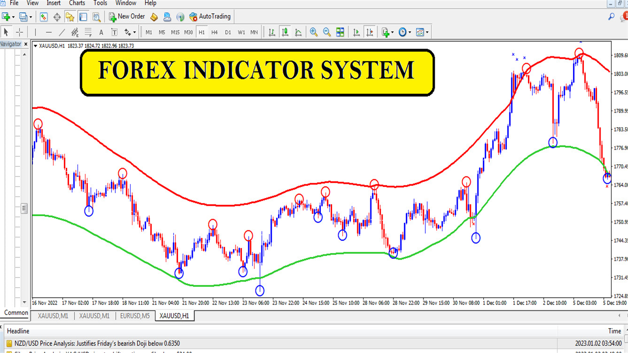 Forex BUY SELL ARROW indicator Mt4 Best Accurate Trading System Strategy